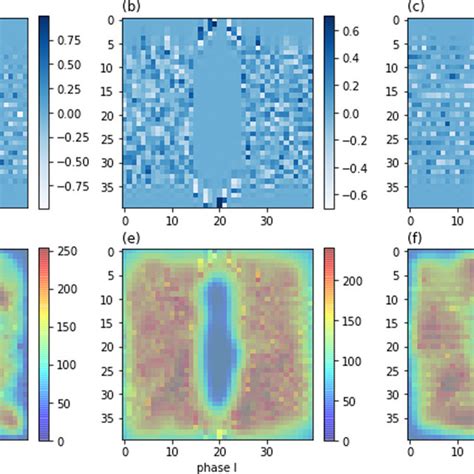 Gradient Based Class Activation Maps D F For Selected Input
