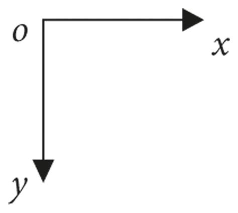 3d Gis Visualization System Model Screen Coordinates And Perspective Download Scientific