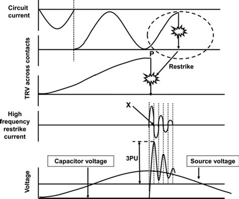 Disconnecting A Capacitor Bank