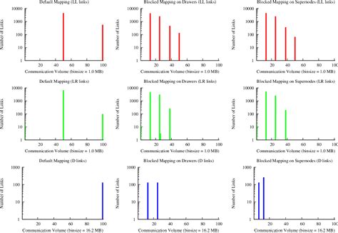 figure 3 from simulation based performance analysis and tuning for a