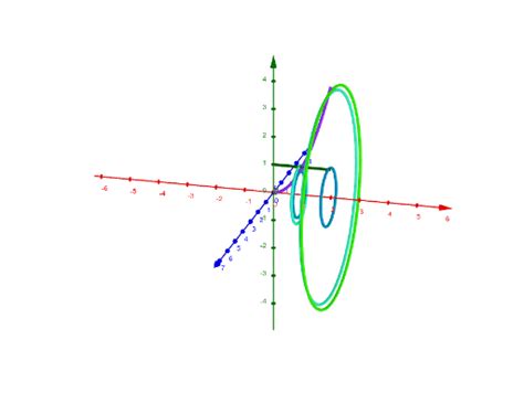 Activity 32 Washer Geogebra