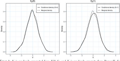 Figure 1 From Independence Test Of A Continuous Random Variable And A Discrete Random Variable