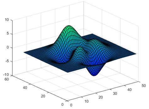 Colormap In Matlab Explore How Colormap In Matlab Works