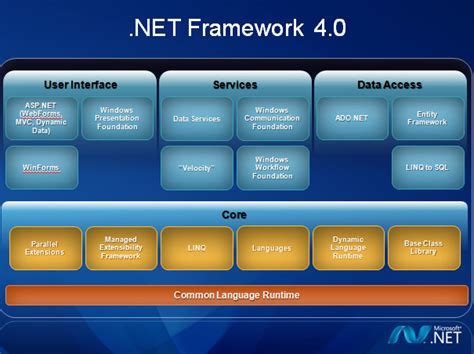 Microsoft NET Framework 4 Standard In Windows 8 Harryitsme On Blog