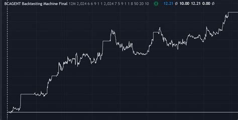Linear Regression Used In Quant Portfolio Bcagent Backtesting Machine Tutorial By Daniel