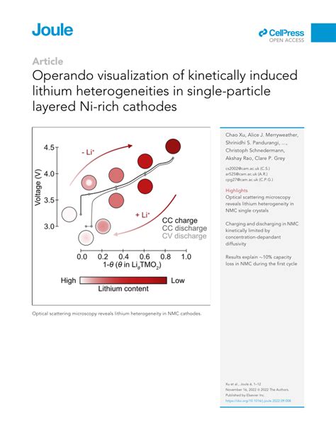 Pdf Operando Visualization Of Kinetically Induced Lithium