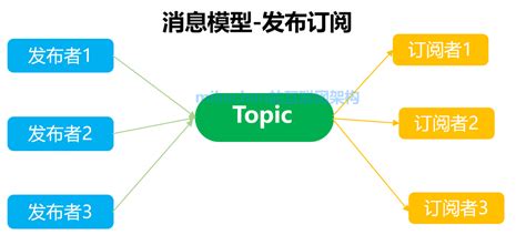 java 消息队列mq核心原理全面总结 11大必会原理 bat架构技术与大厂面试 segmentfault 思否
