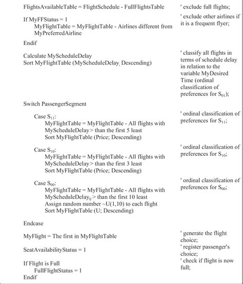 Figure A Pseudo Code Of Ordinal Classification Of Preferences And Download Scientific Diagram