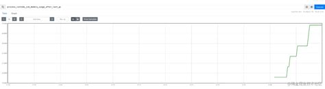 可观测性opentelemetry Metrics指标opentelemetry Metrics Csdn博客