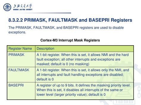 Ppt The Cortex M3 Embedded Systems Powerpoint Presentation Free