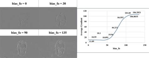 Left Sample Output Frame Per Each Value Of Biasfo Right Ag Vs Download Scientific Diagram
