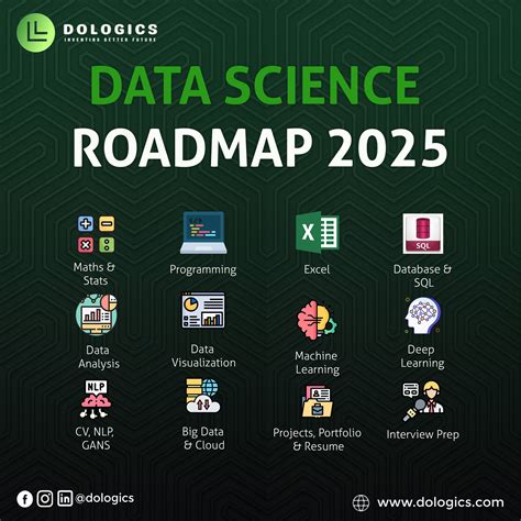 Dologics 👨‍💻 Developer Looks Perfect Ready To Launch 🚀 🕵️tester U Sure About That 😜