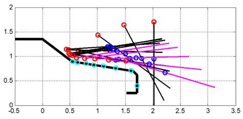 Relative Movement Of The Body In The Impact With The Car At Speed Of 40