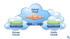 VMware Has Released The VCloud Architecture Toolkit Eric Sloof