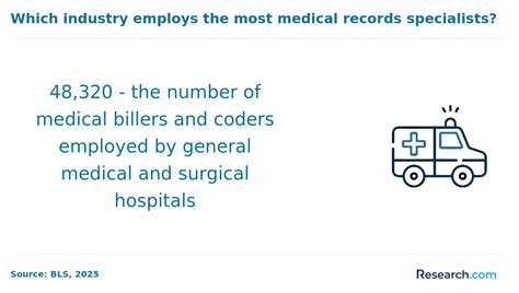 How To Become A Medical Biller And Coder In Sacramento Ca Education Requirements And Certification