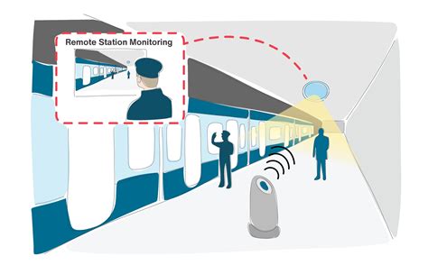 Chapter 1 IoT Use Cases IoT Use Cases And Technologies