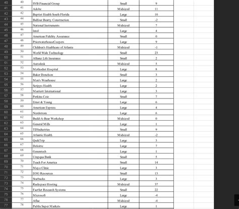 solved activity 1 clo 1 clo 2 best places to work