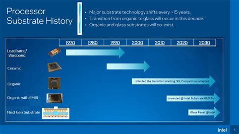 Intel Announces Development Of Next Generation Glass Core Substrate