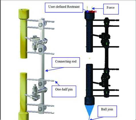 3d cad and fem model axial compression of the analyzed sarafix