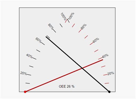 Two Dimensional Gauge Component With Js And Svg Doublegauge Css Script