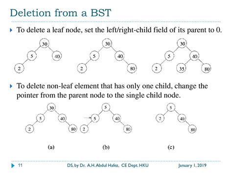 Data Structures Binary Search Trees Ppt Download