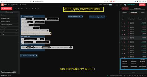DERIV BINARY BOTS D Bots Ultimate Trading Inc