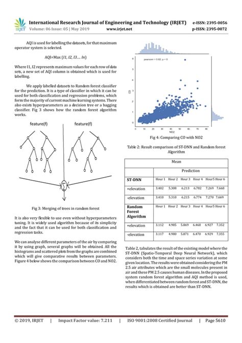 Irjet Prediction Of Fine Grained Air Quality For Pollution Control Pdf