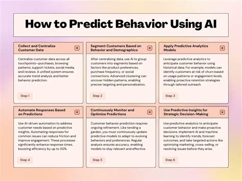Predicting Customer Behavior and AI: My Journey to Understanding the Customer Mind [+ Pro Tips]