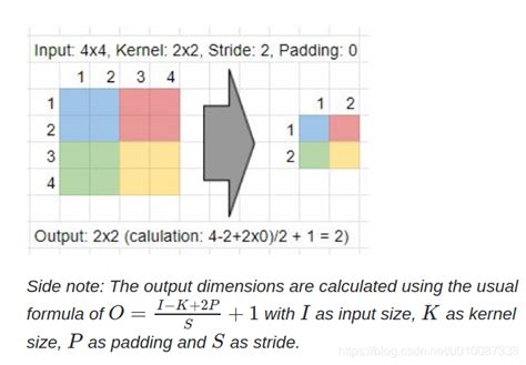 Maxpooling里面的paddingmaxpooling Padding Csdn博客