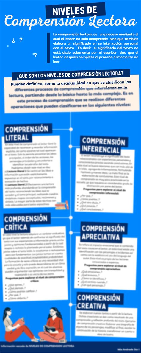 SOLUTION: Niveles de comprension lectora - Studypool