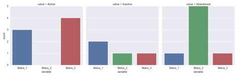 Python How Can I Change X Labels In Pandas Plot Stack Overflow