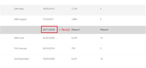 Sharepoint Online Ms Flow And Calculated Date Time Column Name Issue