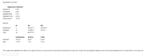 Solved SUMMARY OUTPUT Regression Statistics Multiple R R Chegg