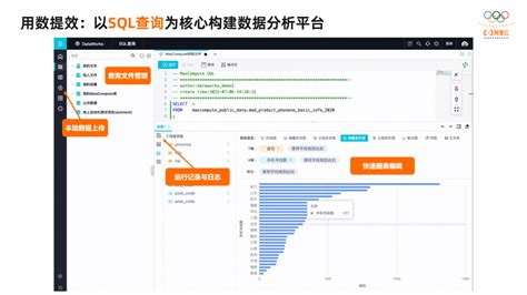 2万字揭秘阿里巴巴数据治理平台dataworks建设实践 阿里云开发者社区