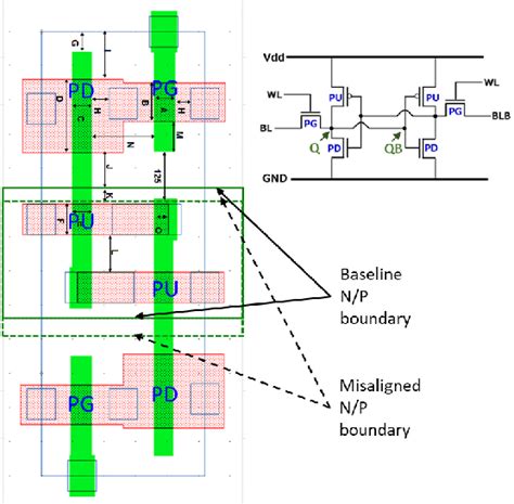 Figure 2 From Decoupled Plasma Nitridation Dpn And Postnitridation Annealing Pna Treatment