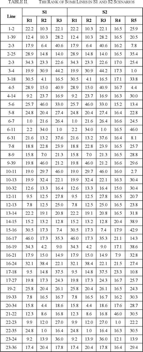 Table Ii From Critical Line Identification Method Considering Horizontal And Vertical Two Way