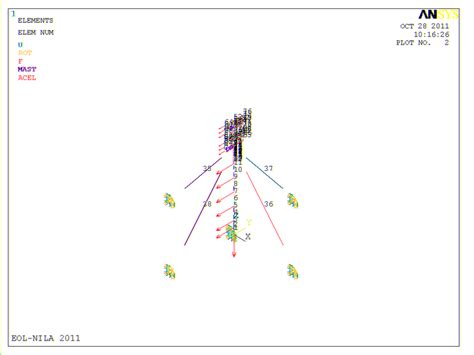 Discretization Model And Applied Loads Download Scientific Diagram