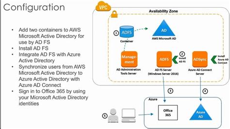 introduction to microsoft workloads on aws aws online tech talks