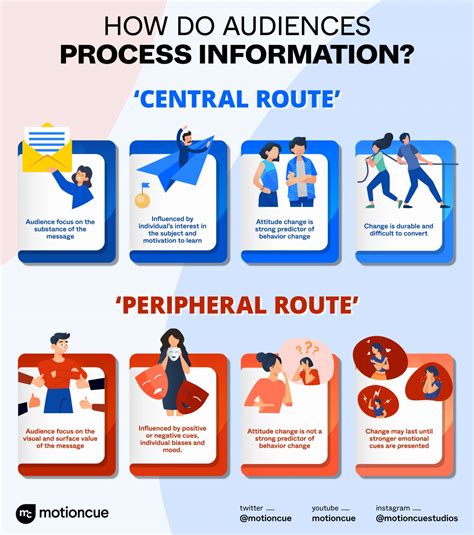 Political Campaign Videos How To Influence Your Audience Motioncue