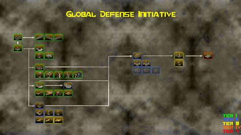 Final GDI Techtree Basic Subfactions Image C C Tiberian Sun Crystallized Doom Mod For