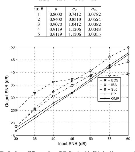 Figure From An Iterative Bayesian Algorithm For Sparse Component Analysis In Presence Of Noise