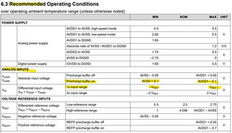 Thp210 Paired With Ads127l11 Potential Erroroscillation Amplifiers Forum Amplifiers Ti