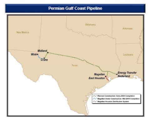 Check Out This Massive Permian Pipeline Project Seeking Alpha