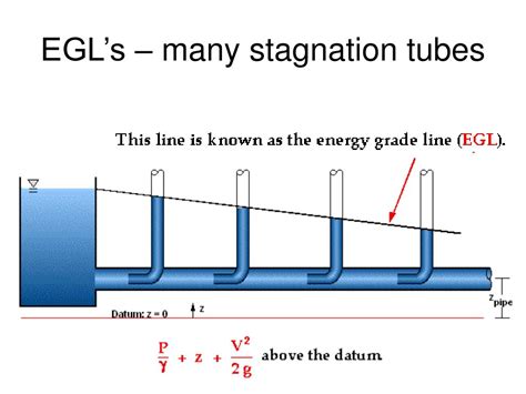 Ppt Egls And Hgls Powerpoint Presentation Free Download Id3429188