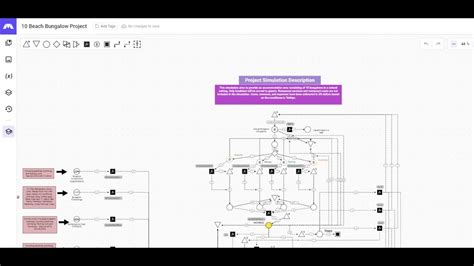 Yunus Emre GÖnÜl On Linkedin Machinations Simulation Tourism Grant