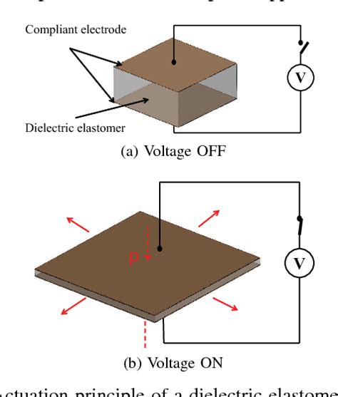 figure 2 from interactive haptic display based on soft actuator and