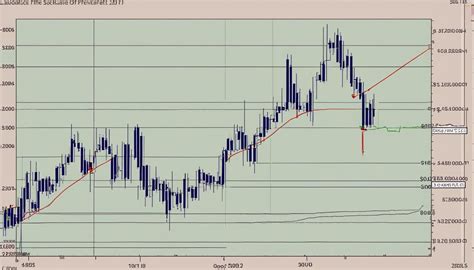 Demystifying Technical Analysis A Beginner S Guide To Chart Patterns