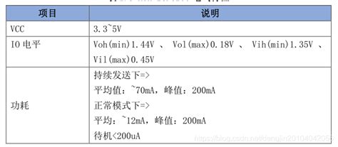【stm32】esp8266模块简介 atk esp8266 csdn博客