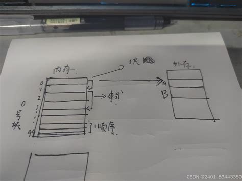 文件的逻辑结构和物理结构的区别文件的逻辑结构和文件的物理结构的概念、内容及二者的联系和区别 Csdn博客 文件的逻辑结构和物理结构的区别文件的逻辑结构和文件的物理结构的概念、内容及二者的联系和区别 Csdn博客