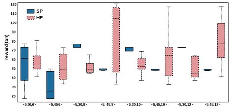 Multi Robot Planning Under Uncertain Travel Times And Safety Constraints Iliad Project